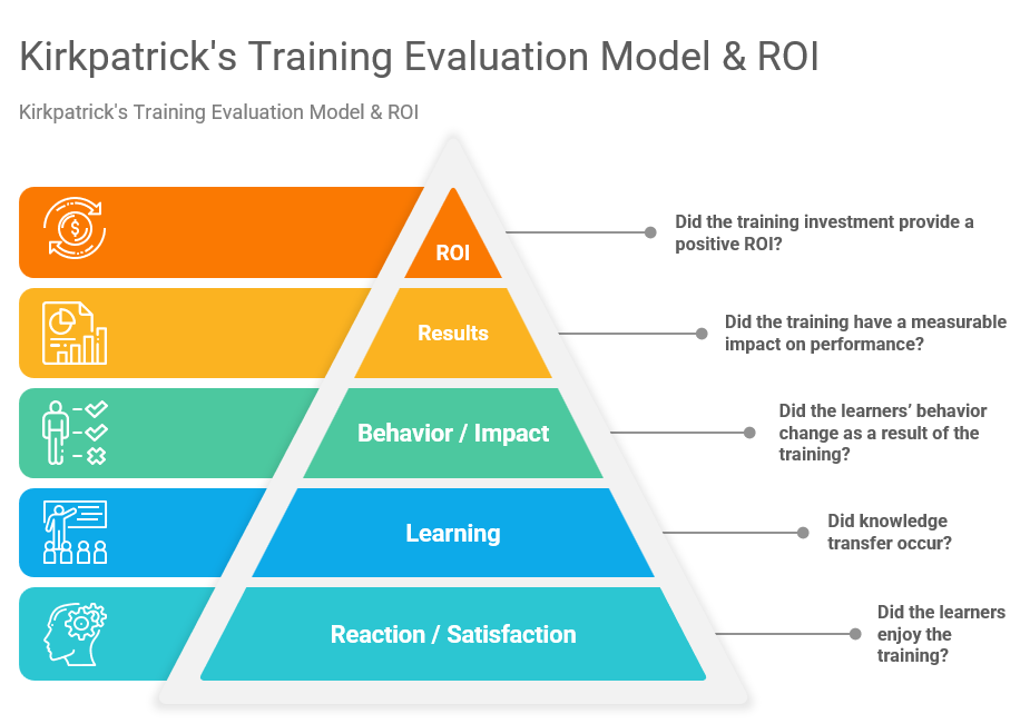 An iceberg of training ignorance 1 - Enhance Your Skills | College of ...