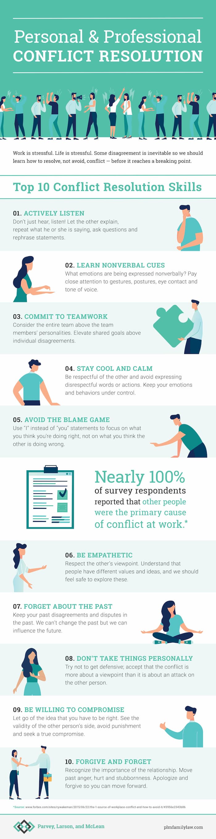 Managing Conflict in the Workplace - Enhance Your Skills | College of ...